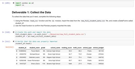 Github Raksnotesschooldistrictanalysis