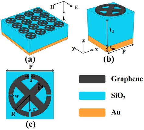 Triple Band Surface Plasmon Resonance Metamaterial Absorber Based On Open Ended Prohibited Sign