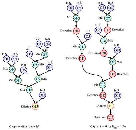 11 Initial Offline Redundancy Assignment Download Scientific Diagram