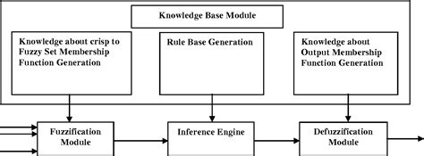 Figure 2 From Soft Computing Framework For Routing In Wireless Mesh