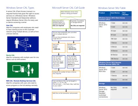 Windows Server Device Cal Vs User Cal At Angel Singleton Blog