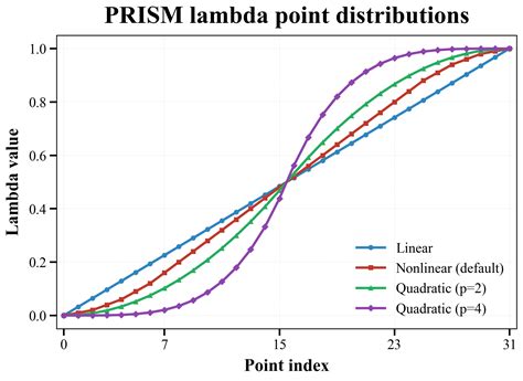 Fep Calculations Prism Documentation