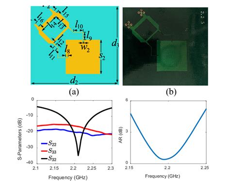 Reference Antenna Composed Of A Linear And Dual Fed Patch Antenna Download Scientific Diagram