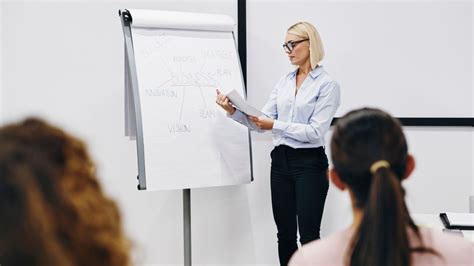 The Most Essential Classroom Management Skills Ittt Tefl Blog