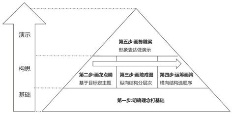 读书「结构思考力」 阿冒的前端之路