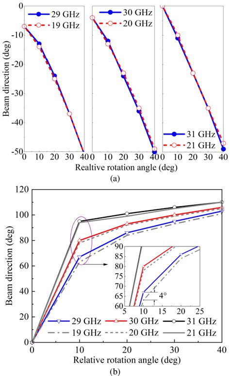 figure 1 from dual band combined aperture variable inclination continuous transverse stub