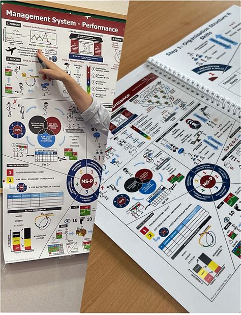 Management System Performance Bundle Teach Poster And Facilitation