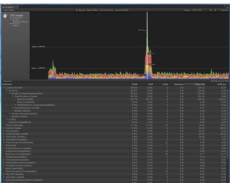 Drawing Performance Issue 5fps Unity Engine Unity Discussions