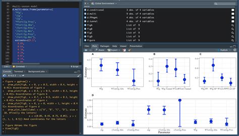 ggdraw plotting data in wrong order in dot and whisker chart it