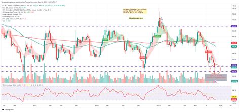 Set Cpall Chart Image By Taweesaktongtawee — Tradingview