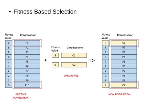 Genetic Algorithm Ppt Odp