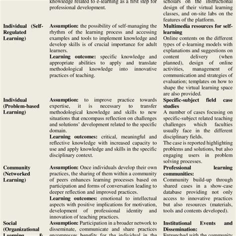 Dide Ls Multi Layered Approach Download Scientific Diagram