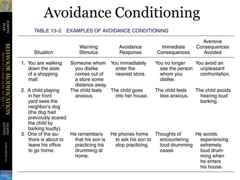 Ppt Establishing A Desirable Behavior By Using Escape And Avoidance Ppt Establishing A Desirable Behavior By Using Escape And Avoidance