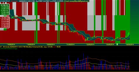 volume afl for amibroker
