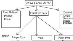 Data Types Computer Science Notes Teachmint
