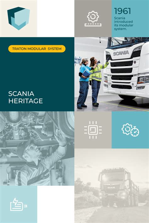 Modularization Beginnings Traton