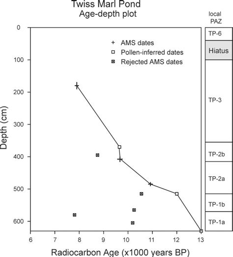 Cyk Algorithm Semantic Scholar