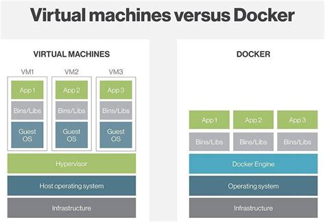 Docker Là Gì Phân Loại Tính Năng Cách Hoạt động Bkhost