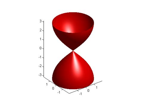 Matlab How To Plot Circular Plot With Mixed Euclidean And Polar Coordinate Parameters Stack