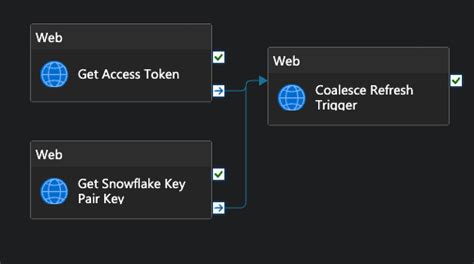 orchestrate refresh jobs with azure data factory coalesce documentation