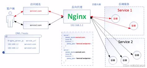 K S Kubernetes Ingress Back Off Pulling Image Nginx Csdn