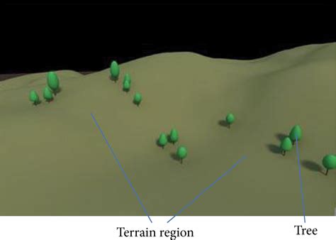 The Scene Environment Of Vrml Model Download Scientific Diagram