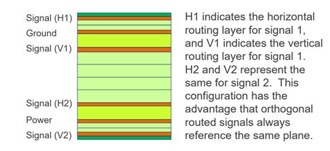 pcb layer stack up a comprehensive overview