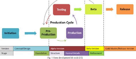 Figure 1 From Development Of Interactive Quiz Game Prototype As A Learning Evaluation Media