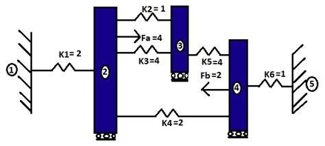 SOLVED B For The Spring Assemblage Shown In Figure Use The Direct Stiffness Method To I