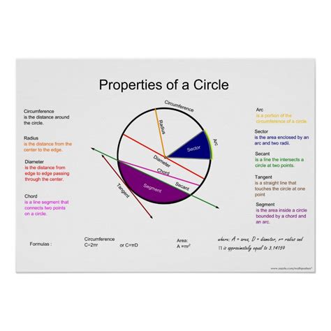 Geometry Math Poster Properties Of A Circle Poster Zazzle Math