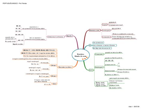 Curso Básico De Português Docsity