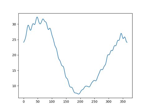 Functional Linear Regression With Multivariate Covariates — Scikit Fda 0 10 1 Documentation