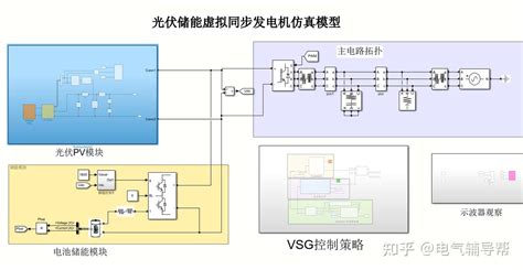 光伏储能虚拟同步发电机并网仿真模型（simulink仿真实现） 知乎