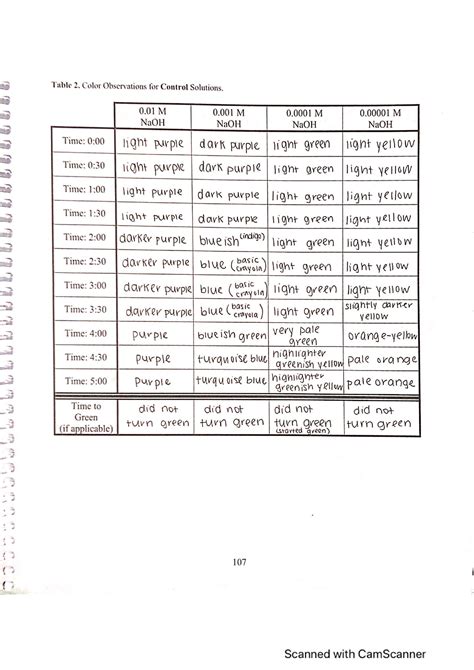chem 1a lab acid rain part a lab report and lab notebook table 2