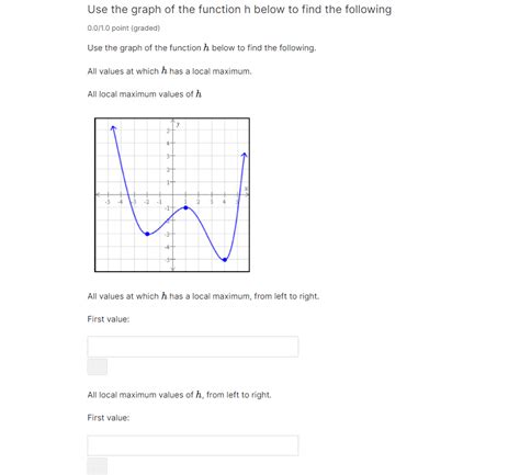 Solved Use The Graph Of The Function H Below To Find The Chegg