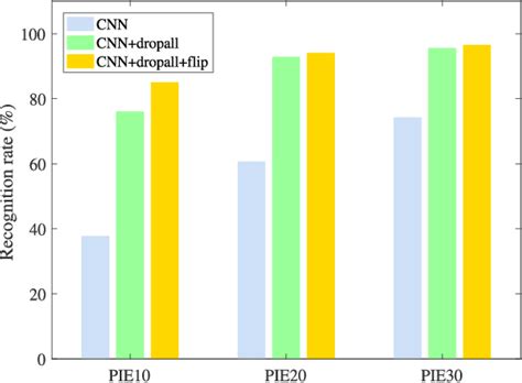 Figure 2 From Low Resolution Face Recognition Via Convolutional Neural Network Semantic Scholar