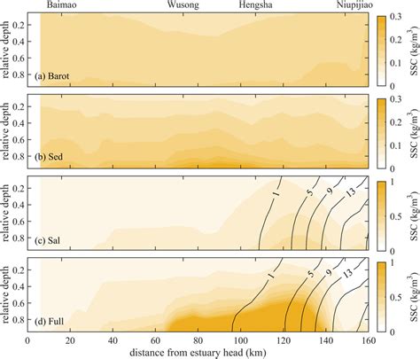 Modeled Longitudinal Distribution Red Dashed Line In Figure 2 Of
