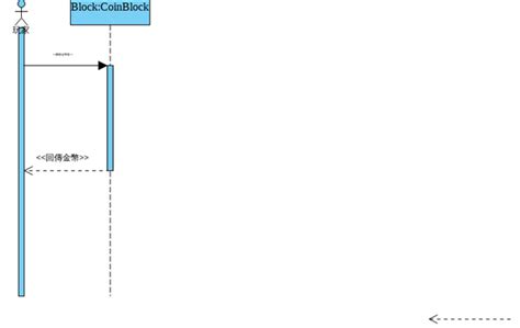 Sequence Diagrams Visual Paradigm Community