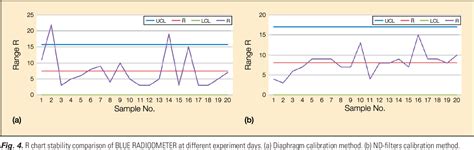 Figure 1 From Reference Radiometer For Irradiance Meters Calibration A