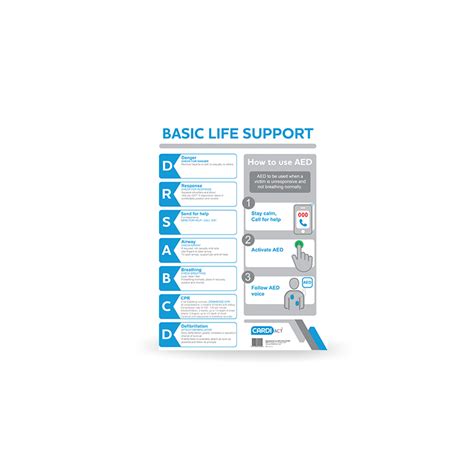 Aed Cpr Wall Chart Poly Aed Accessories Ocdtac