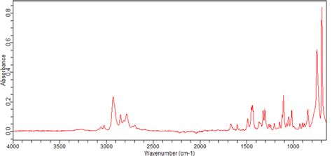 2 Phenylpiperidine3466 80 6ft Ir