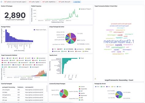 Diving Into NuGet History For Fun And Community Insights The NET Tools Blog