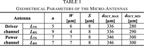 Table I From Fully Integrated Galvanic Isolation Interface In Gan Technology Semantic Scholar