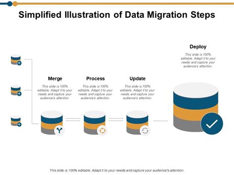 Data Migration Plan Powerpoint Presentation Slides Powerpoint Slide Presentation Sample