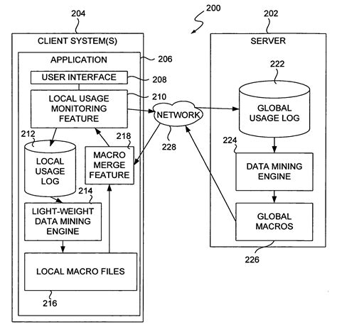 Adaptive Systems And Methods For Making Software Easy To Use Via Software Usage Mining Eureka
