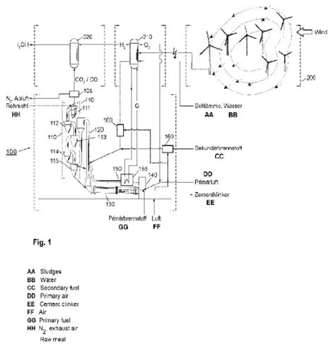 Method For The Production Of Cement Clinker By Processing Accumulated