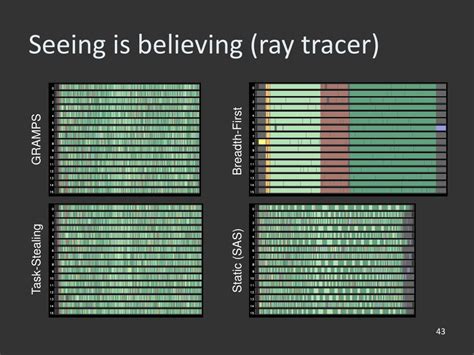 Ppt Programming Many Core Systems With Gramps Powerpoint Presentation Id3986147