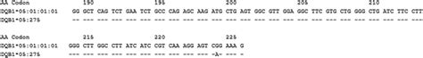 alignment of the sequence of exon 4 of hla‐dqb1 05 275 with the