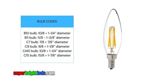 Automotive Bulb Conversion Chart Light Bulb Shapes And Sizes Guide