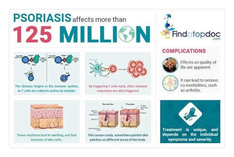 What Are The Causes And Symptoms Of Psoriasis